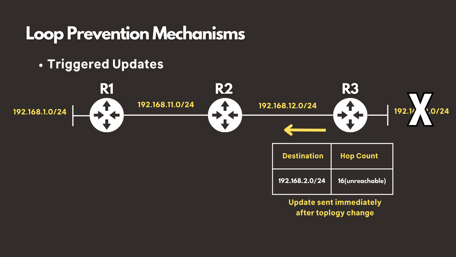 Routing Information Protocol Explained Packetbrew 5562